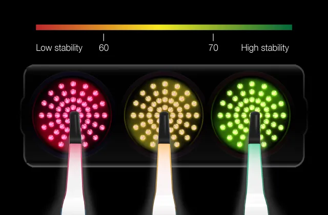 isq value displayed allows you to make a decision to load the ...
