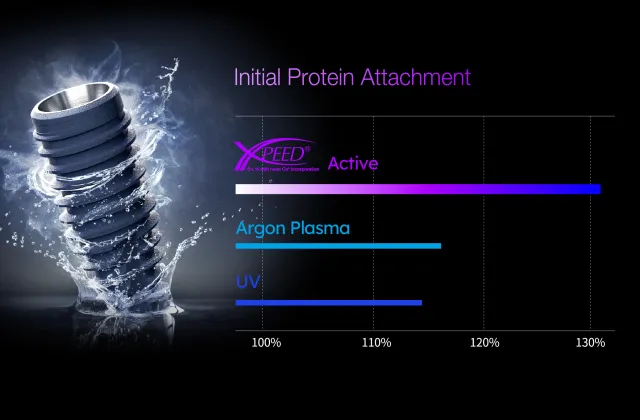 faster recovery time with good stability