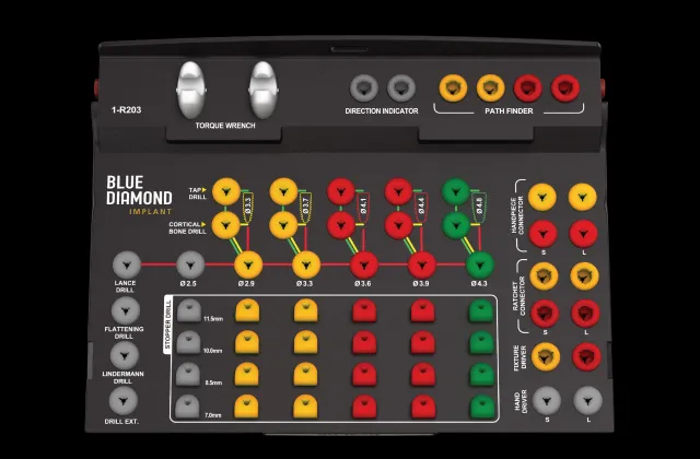 bluediamond surgical kit color coded rings on kit plate to indicate ...