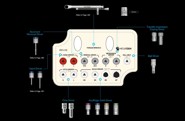 prosthetic kit components
